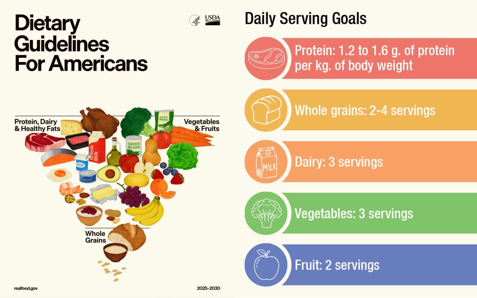 Whole wheat and healthy eating - Oklahoma Wheat Commission